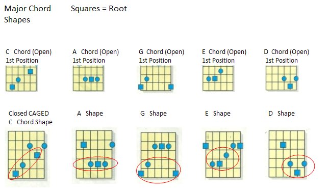 Dan Geib Provides Free Bluegrass Guitar Lessons And Free Bluegrass